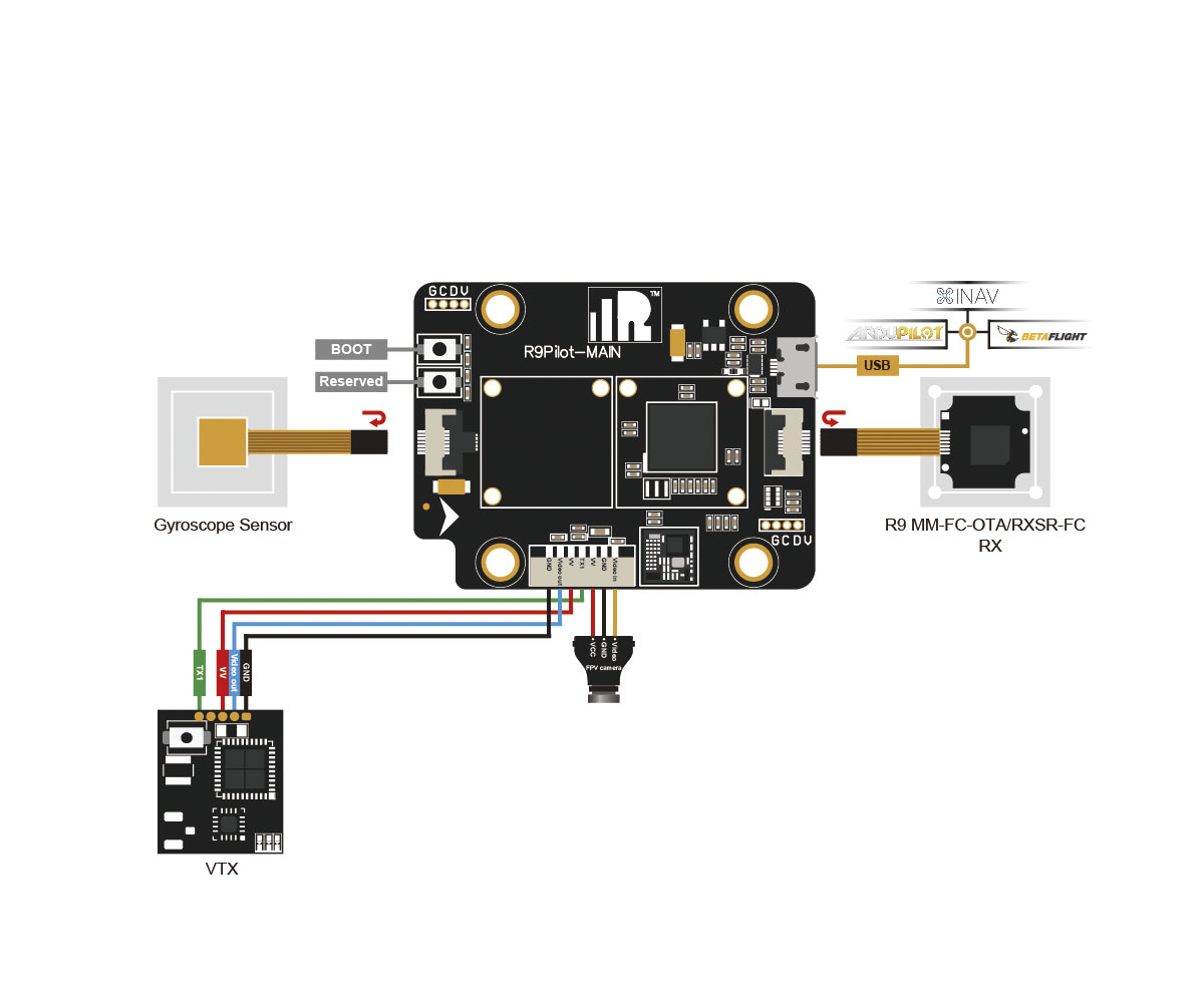 Полётный контроллер FrSky R9/RXSR Pilot купить в Москве в интернет ...